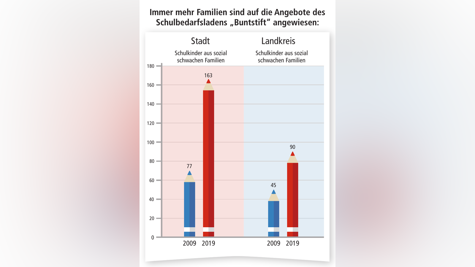 Statussymbol Schulranzen